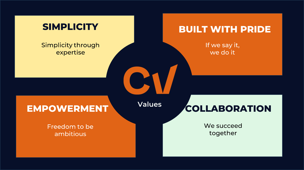 Careers at Commerce Vision | B2B Commerce Solution Providers